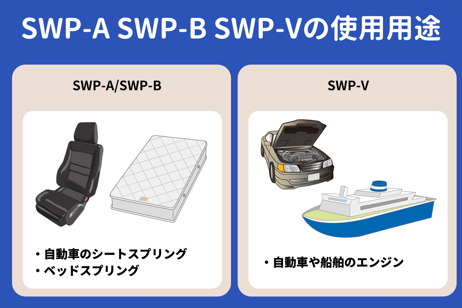 Swp 材質 – Swpbとは | ばね材料の成分と硬度 – NQZJBQ